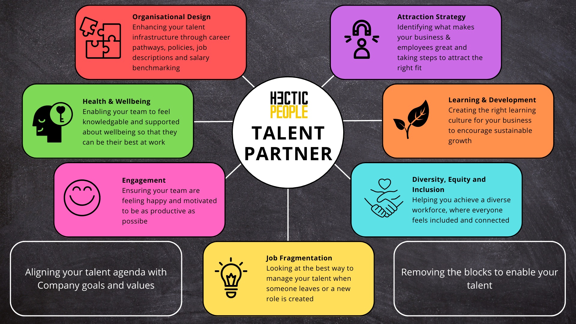 Talent Management - Hectic People Limited.
